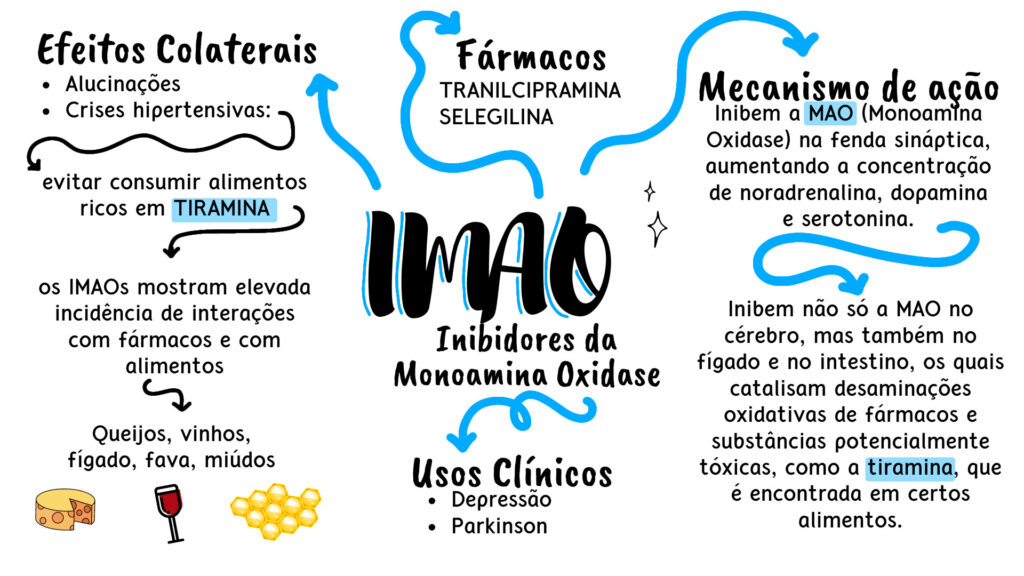 iMAO: entenda sobre os inibidores da monoamina oxidase