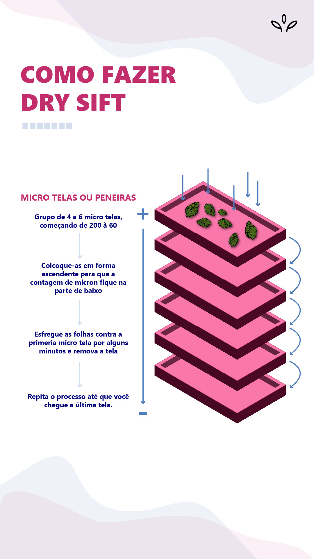 Dry Sift: o que é, como é feito e quais os efeitos do dry