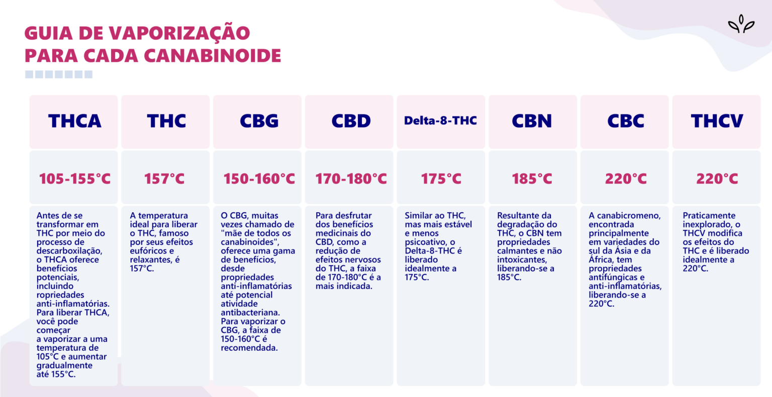 GUIA-VAPORIZACAO-CANABINOIDE - Kaya Mind - Informações sobre o mercado ...